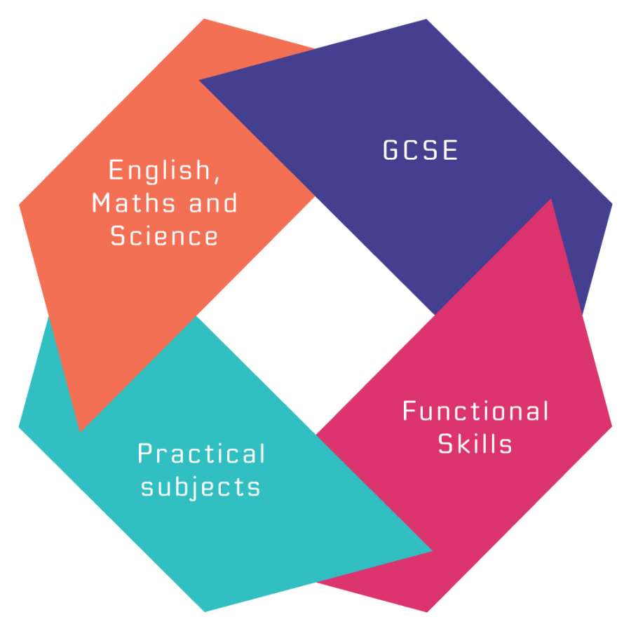 Venture Learning Home - Venture Learning